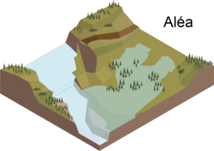 Aléa, vulnérabilité, résilience et risque – Centre d’expertise ...